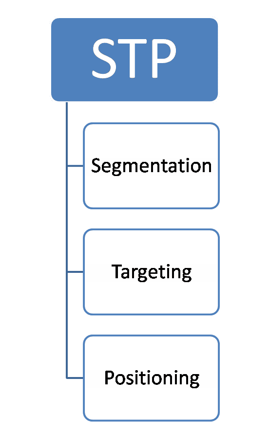 Travelodge: Comprehensive Business Analysis and International Expansion ...