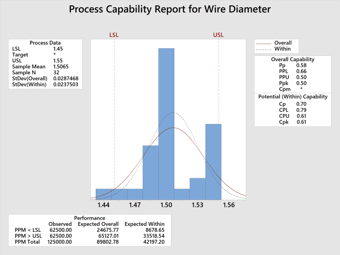 How to Calculate Process Capability in Minitab 18 - HubPages