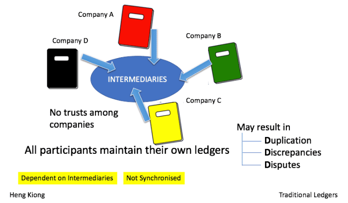 Unblocking the Blockchain: What Is Blockchain? - HubPages