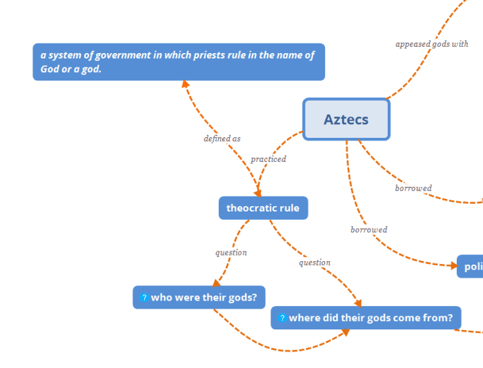 Understanding Cognitive Maps - HubPages