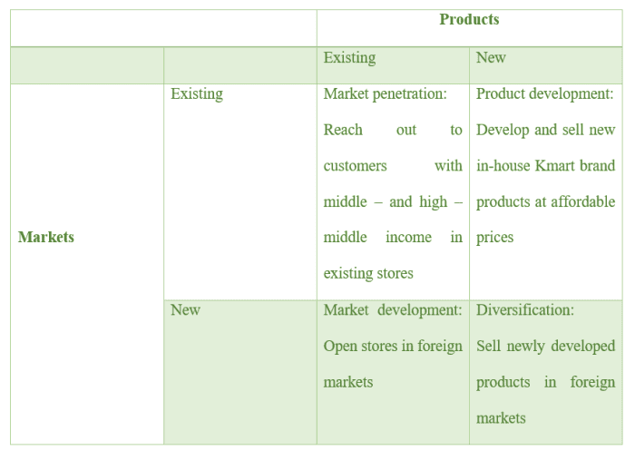 Kmart: Market Intelligence Report - HubPages