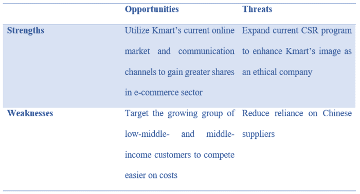 Kmart: Market Intelligence Report - HubPages