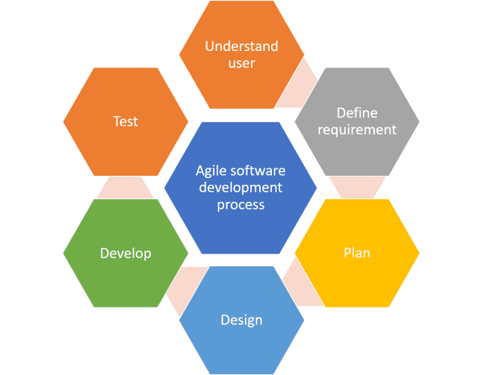 An Overview of Design Thinking - ToughNickel