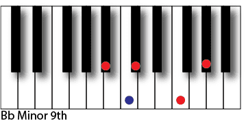 How to Improvise Cool R&B Chords for Piano - Spinditty