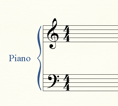 A Basic Guide to the Musical Staff - HubPages