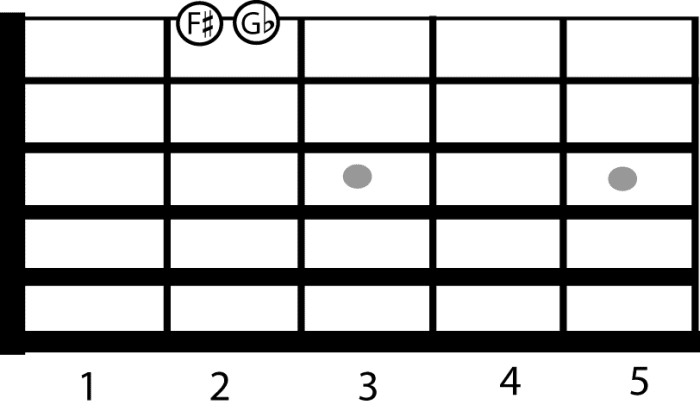 Guitar Neck Theory: Understanding How the Notes on the Neck Work - HubPages