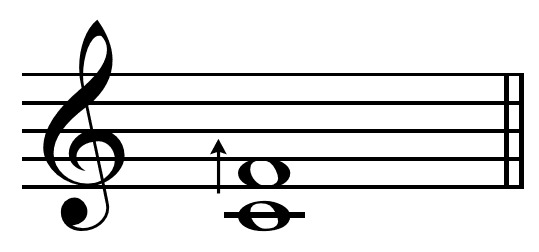 Harmony in Music: Chord Progression Rules - HubPages