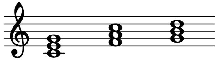 Harmony in Music: Chord Progression Rules - HubPages