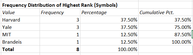 Analyzing Survey Data in Microsoft Excel: Coding, Inputting Data, and ...