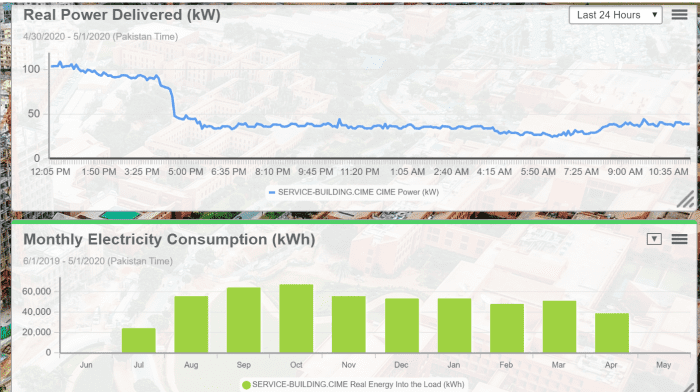 EcoStruxure Power Monitoring Expert: An Engineer's Review - HubPages