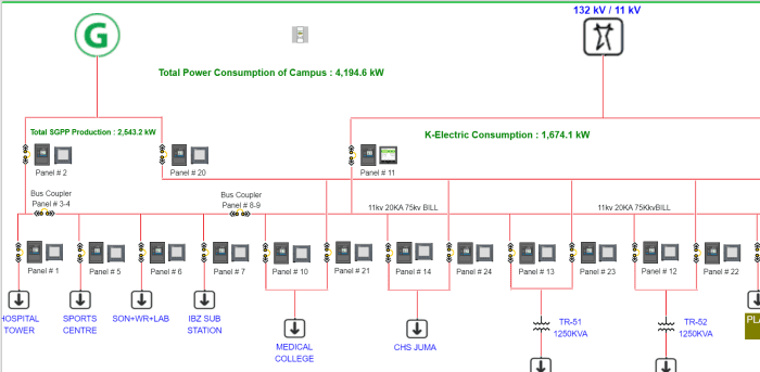 EcoStruxure Power Monitoring Expert: An Engineer's Review - HubPages
