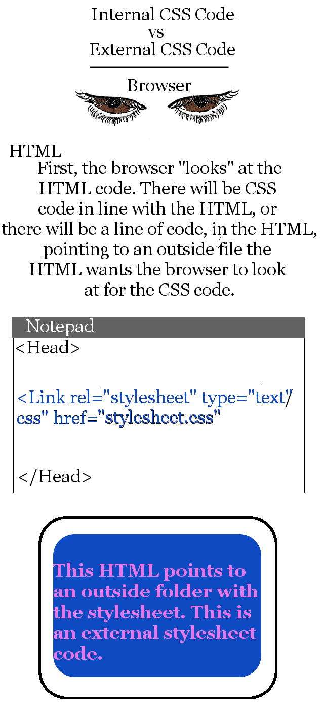 How To Make A Css Style Sheet In Notepad Hubpages