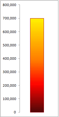 Creating a Thermometer Graph or Chart Template in Excel 2007 - HubPages