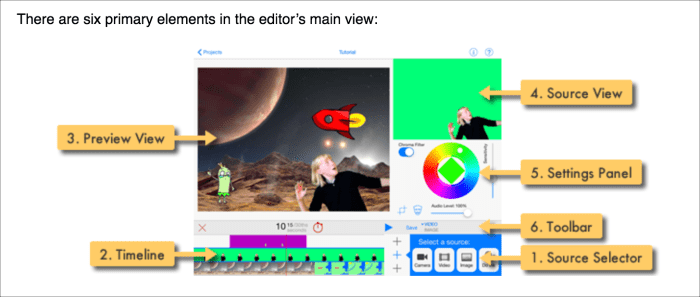 How to Use Green Screen Effects on iPads - HubPages