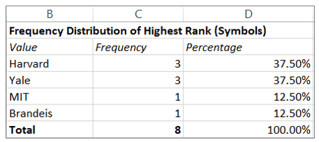 Finding the Mean, Median, and Mode in Microsoft Excel - HubPages