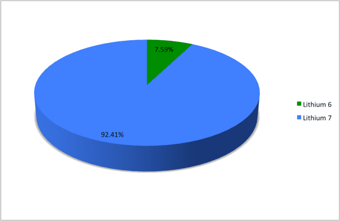 Why Mining Lithium and Lithium-Ion Battery Demand Influence Social and ...