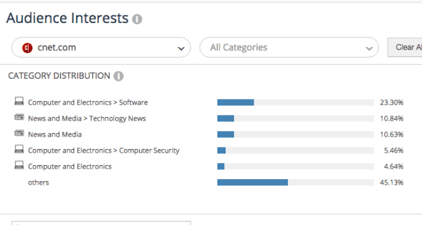 CNET vs PCMag: Are They Safe? - HubPages