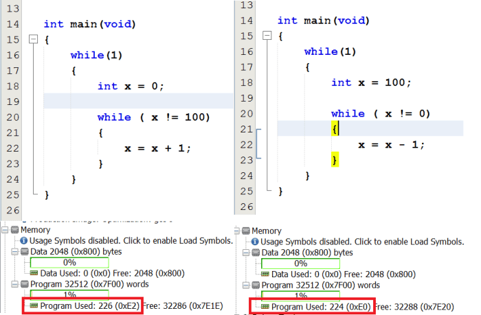 Code Optimization in Microcontrollers - HubPages