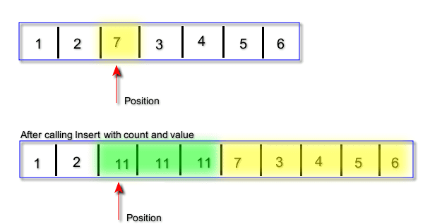 C++ Standard List Insert() Examples - HubPages