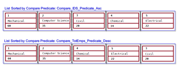 Sort Objects in C++ List Through Compare Predicate - HubPages