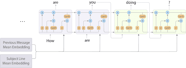 5 Ways We Use AI in Everyday Life - TurboFuture