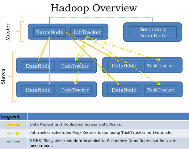What Is Big Data Analysis With Hadoop? - HubPages