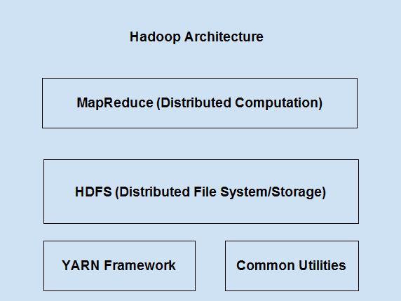 What Is Big Data Analysis With Hadoop? - HubPages