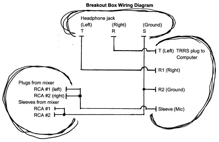 Bring Audio Into Your Computer: Build an Audio Breakout Box - HubPages