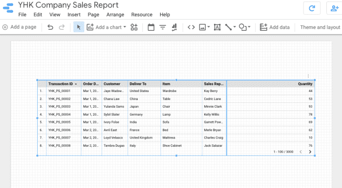 Your First Visualisation Report Using Google Data Studio - TurboFuture