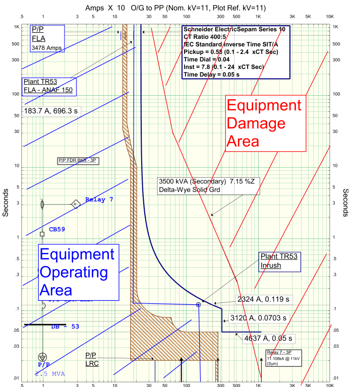 Fundamentals of MV Transformer Protection Using Relays - HubPages