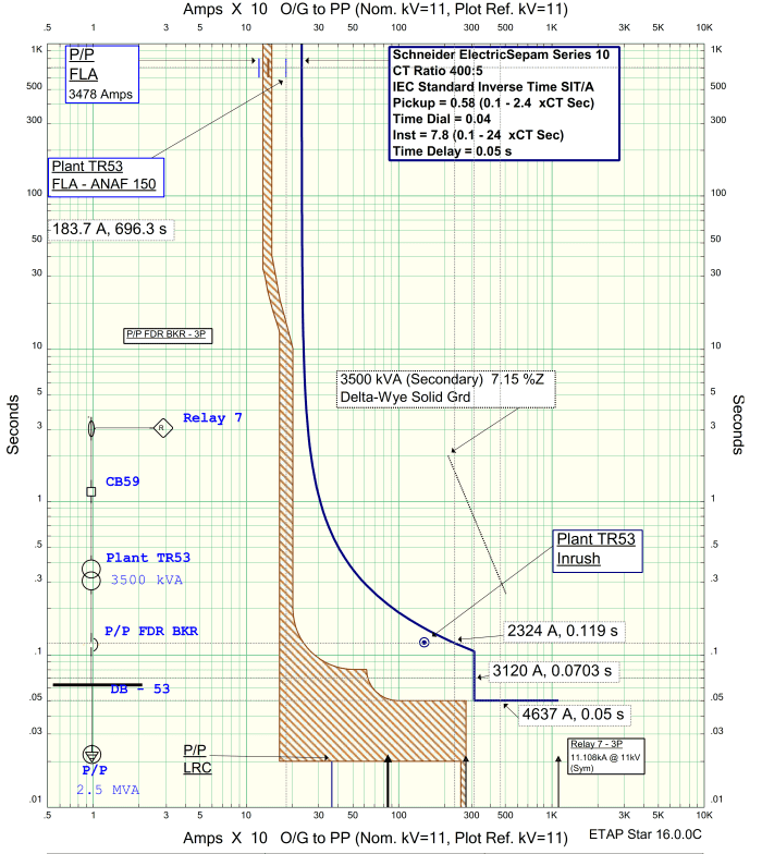 Fundamentals of MV Transformer Protection Using Relays - HubPages