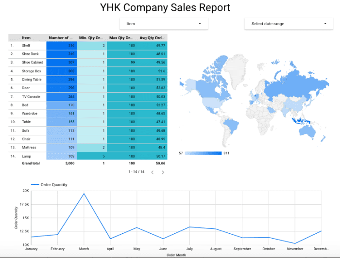 Using Charts as Interactive Filters in Google Data Studio - HubPages