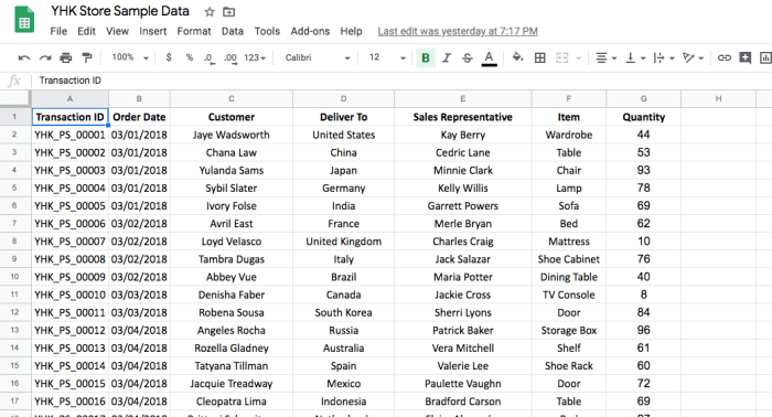 Managing Data Sources in Google Data Studio - TurboFuture