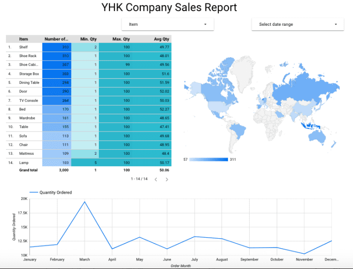 Managing Data Sources in Google Data Studio - HubPages