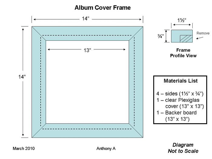 Displaying Vinyl Records: How to Make an Album Cover Frame - HubPages