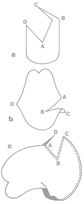 How to Make Leather Mittens and Leather Gloves - HubPages