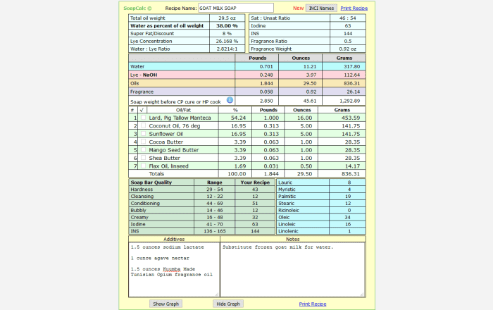 How to Make a Great Goat Milk Soap - HubPages