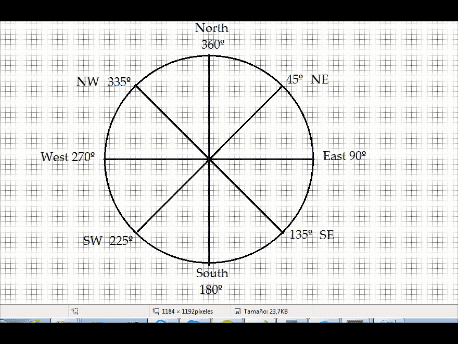 How to Draw a Compass Rose in MS Paint - HubPages