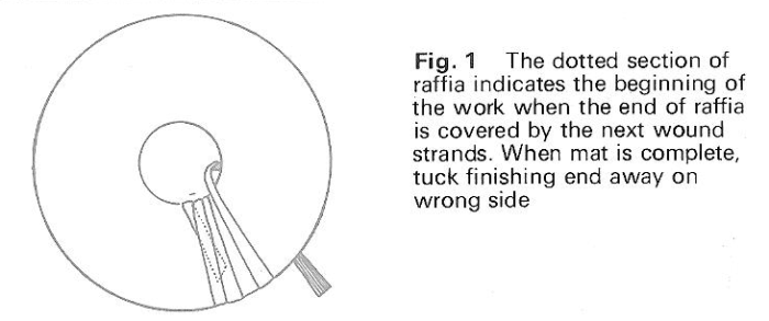 Raffia Craft Basics: How to Make a Simple Mat & Flowers - HubPages