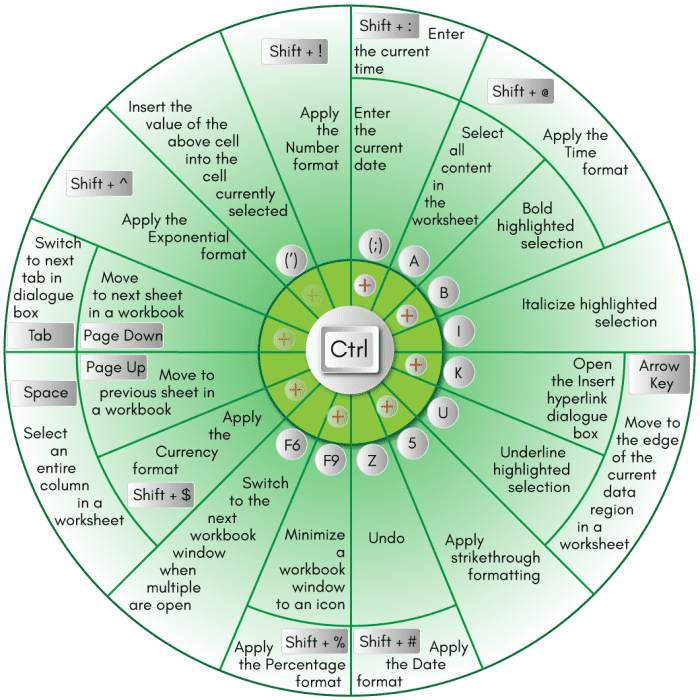 Keyboard Shortcuts And System Commands For Popular Programs TurboFuture