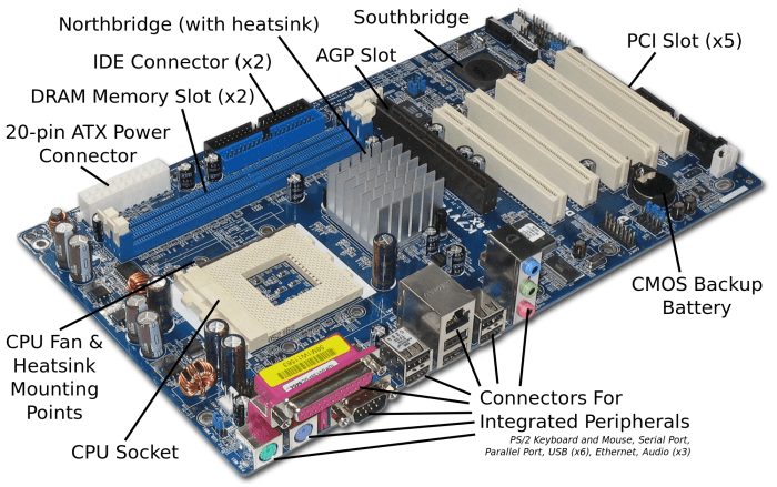Overview of Computer System Unit Parts - HubPages