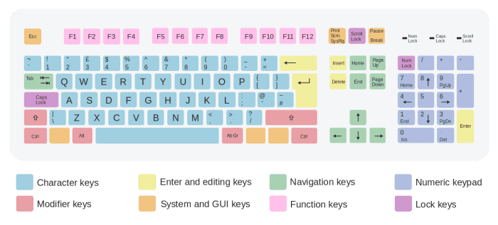 Introduction to Computer Basics - HubPages
