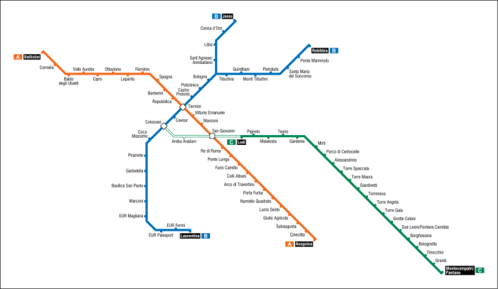 How to Get Around Rome: The Metro, Buses, Taxis, and More - HubPages