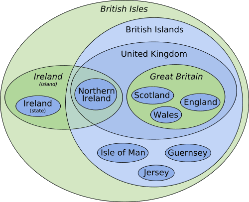 What Is the UK, and What Does Britain Mean? An Explanation - HubPages