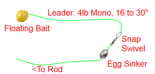 A Complete Guide to Trout Fishing (Gear, Tips, and More) - HubPages