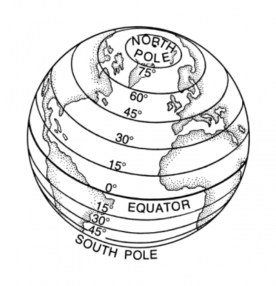How To Use a GPS: Coordinate Systems and Datums - HubPages