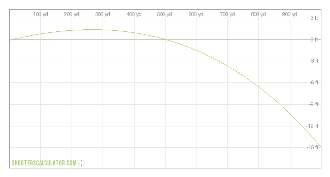 Long-Range Elk Cartridge Virtual Shootout - HubPages