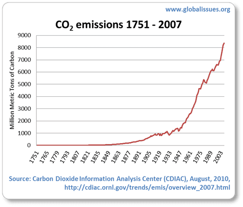 How to Teach Kids About Climate Change - Soapboxie