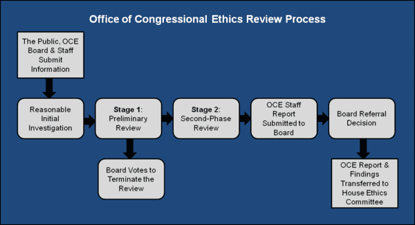 How Do I Remove a Representative From Office? - HubPages