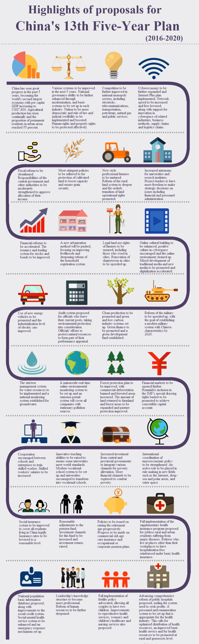 China's Transition Process: An Overview - HubPages
